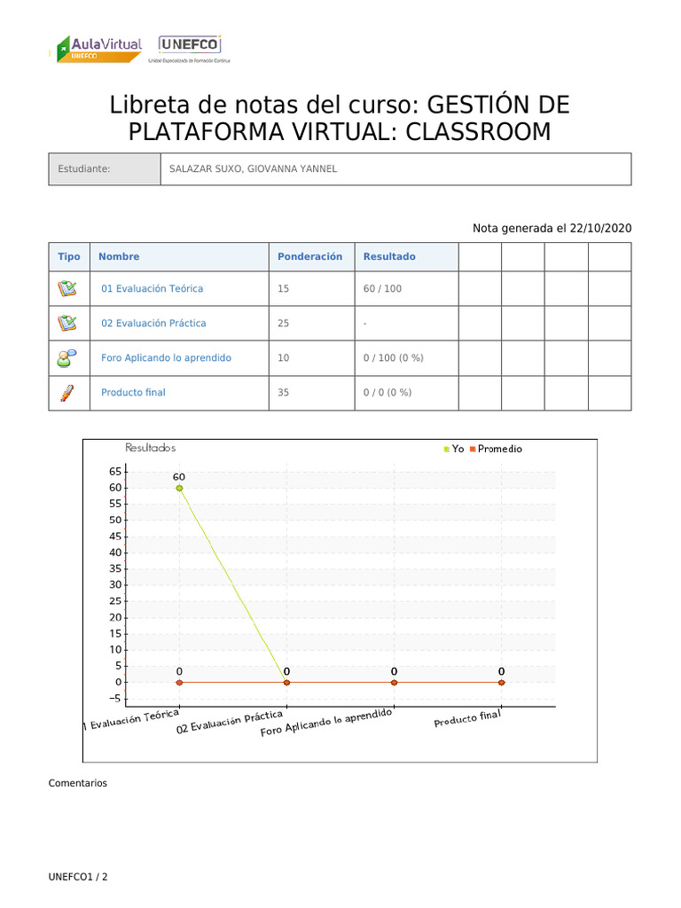 Libreta de Notas Del Curso: GESTIÓN DE Plataforma Virtual: Classroom | PDF