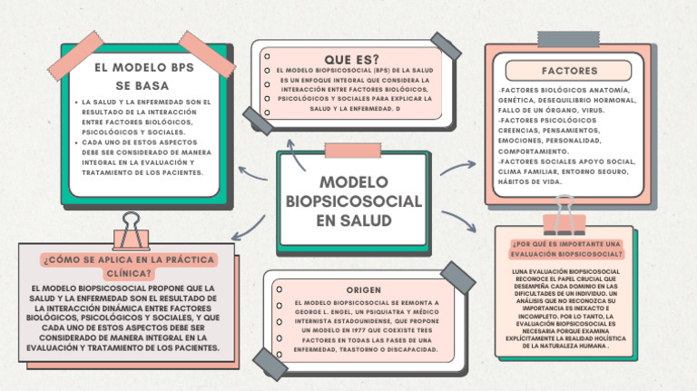 Modelo Biopsicosocial en Salud | PDF | Sicología | Conceptos psicologicos