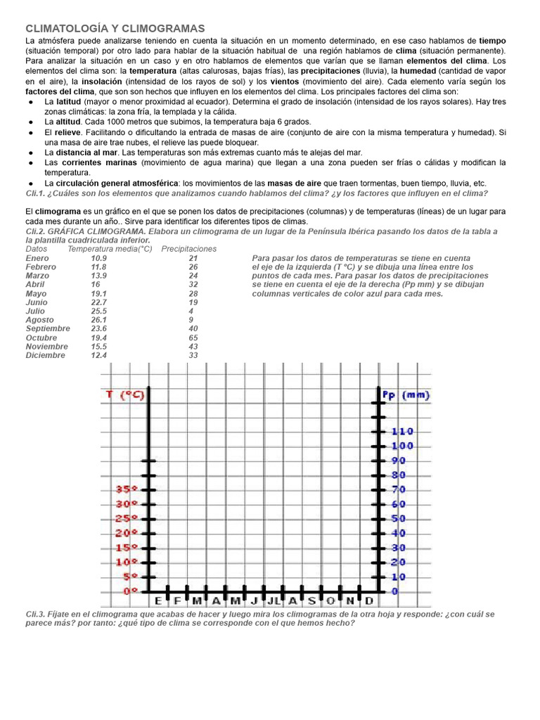 Ac Climatología y Climogramas. Ejercicio | PDF | Clima | Herida