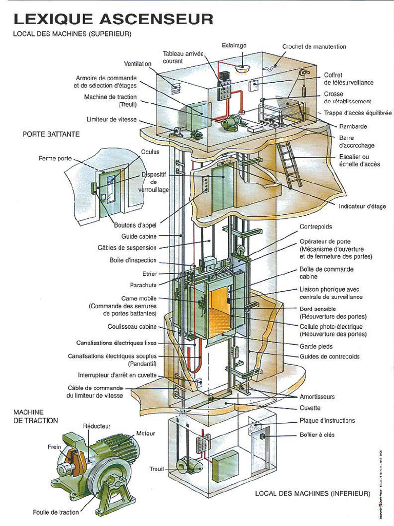 Schema Ascenseur | PDF