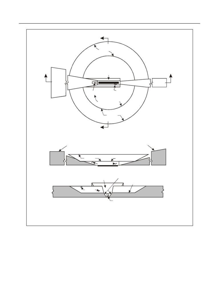 Aerodrome Obstacle Limitation Surfaces | PDF