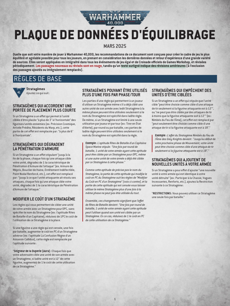 Dataslate d'Équilibre Warhammer 2025 | PDF