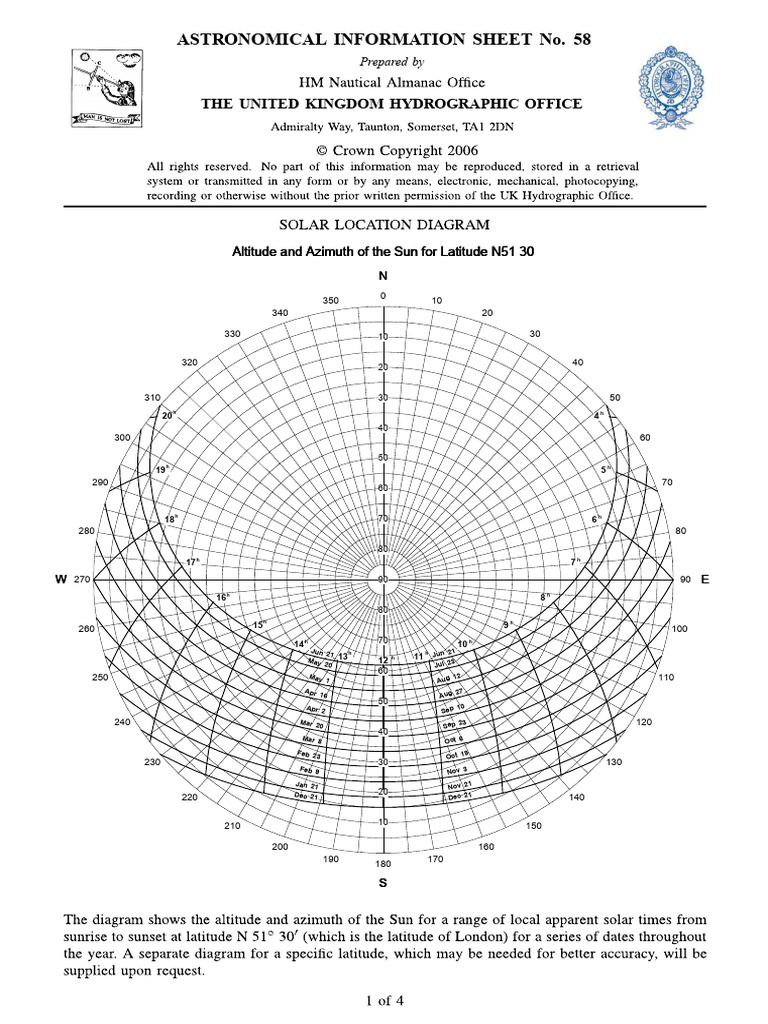 Sun's Altitude and Azimuth Data | PDF