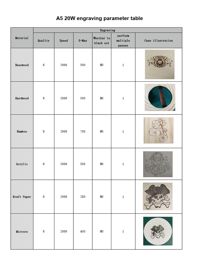 LaserGRBL A5 20W Laser Engraver Parameter Table PDF | PDF