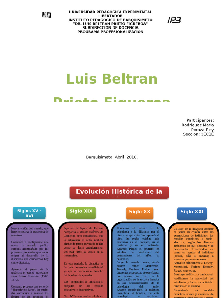 COMPENDIO | PDF | Enseñando | Aprendizaje