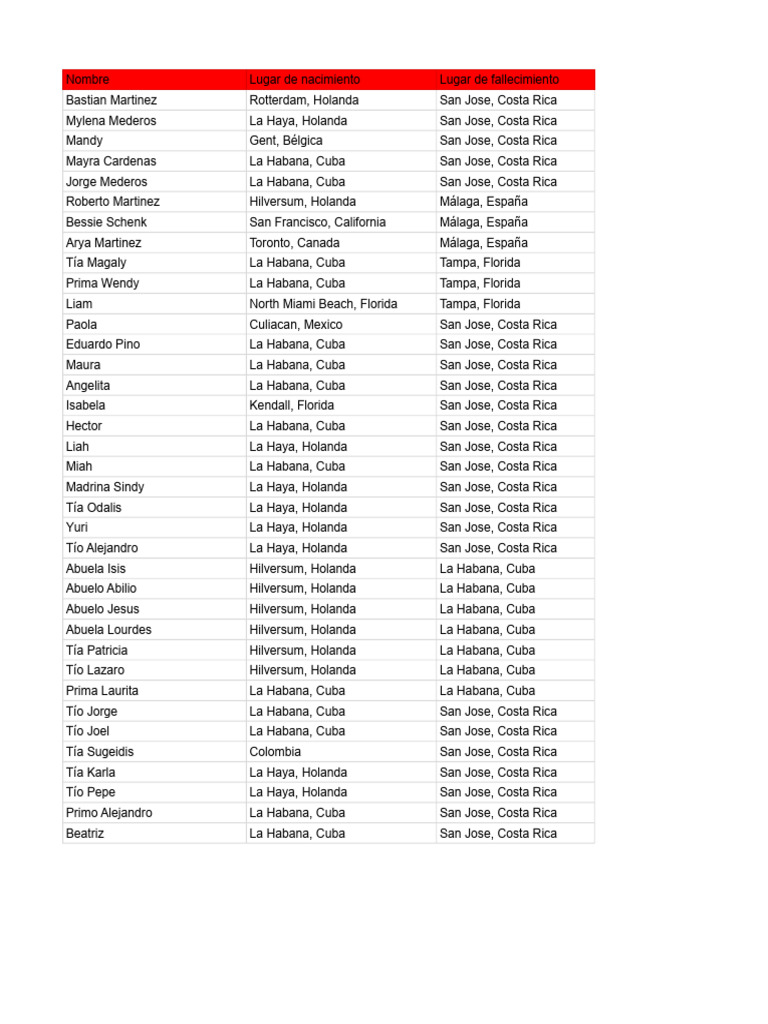 Types of Peoples Will Born and Dead | PDF