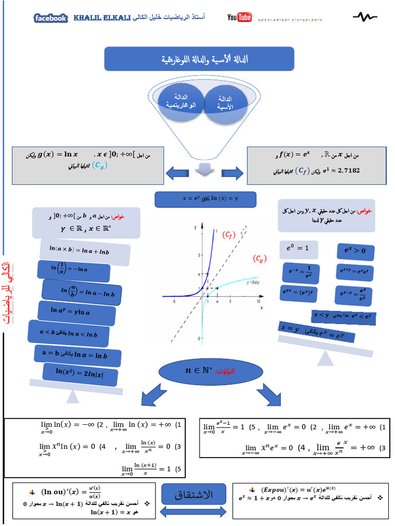 Expo LN Resume | PDF