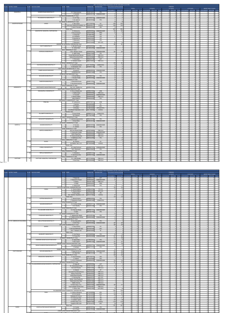 LRS - Funtionary Wise Pendency of Status Applications AS ON 13-03-2025 ...