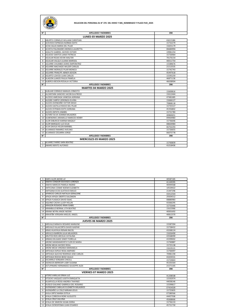 Programacion Emo 2025 Plazo Fijo Nombrado | PDF