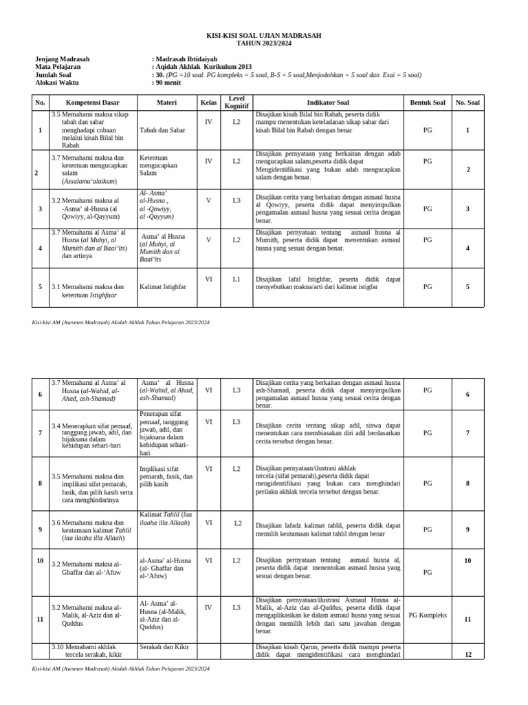Kisi - Kisi Am Akidah Akhlak 2024 | PDF