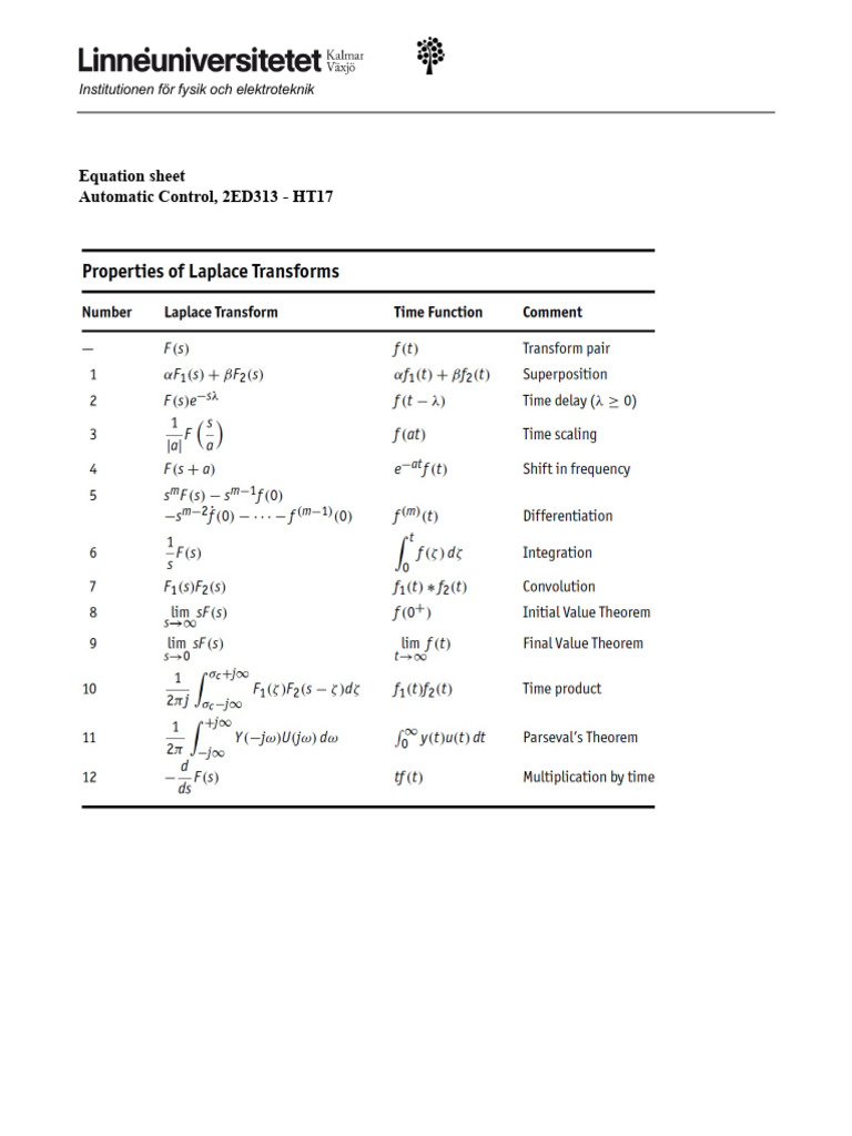 Equation Sheet 2ED313 HT20 | PDF | Applied Mathematics | Control Theory