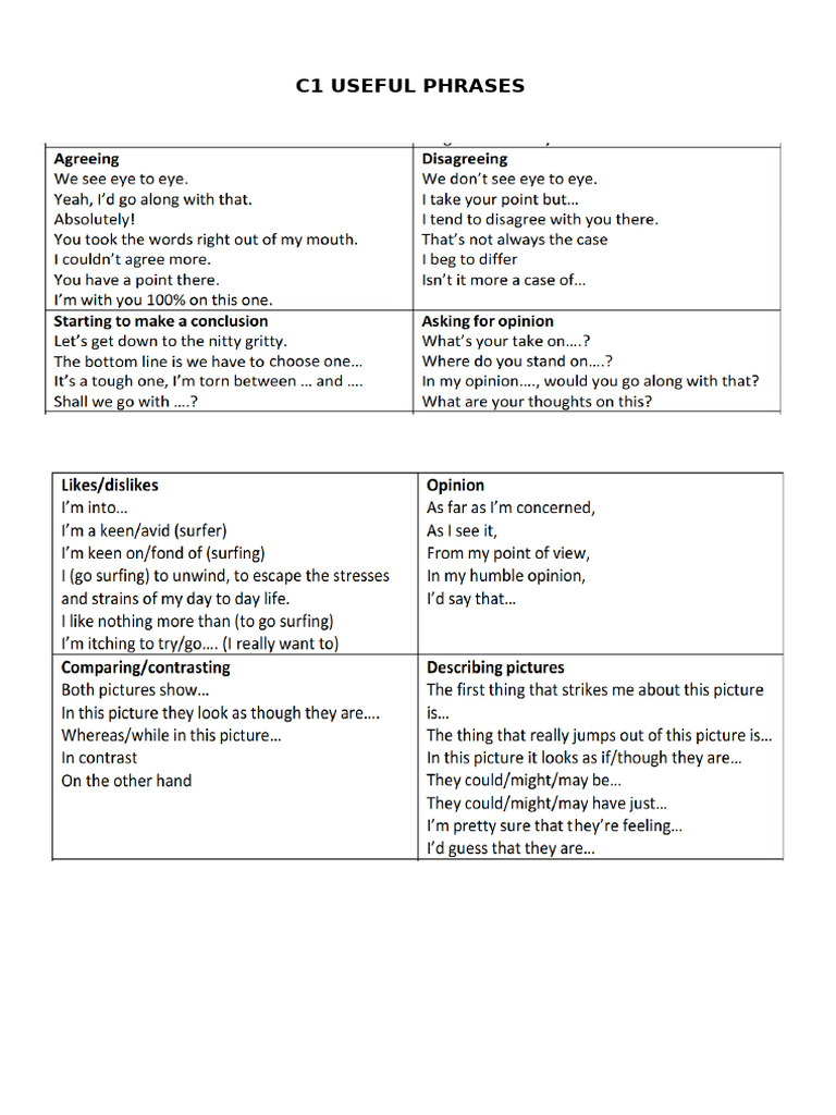 C1 USEFUL PHRASES THE GOOD ONE | PDF