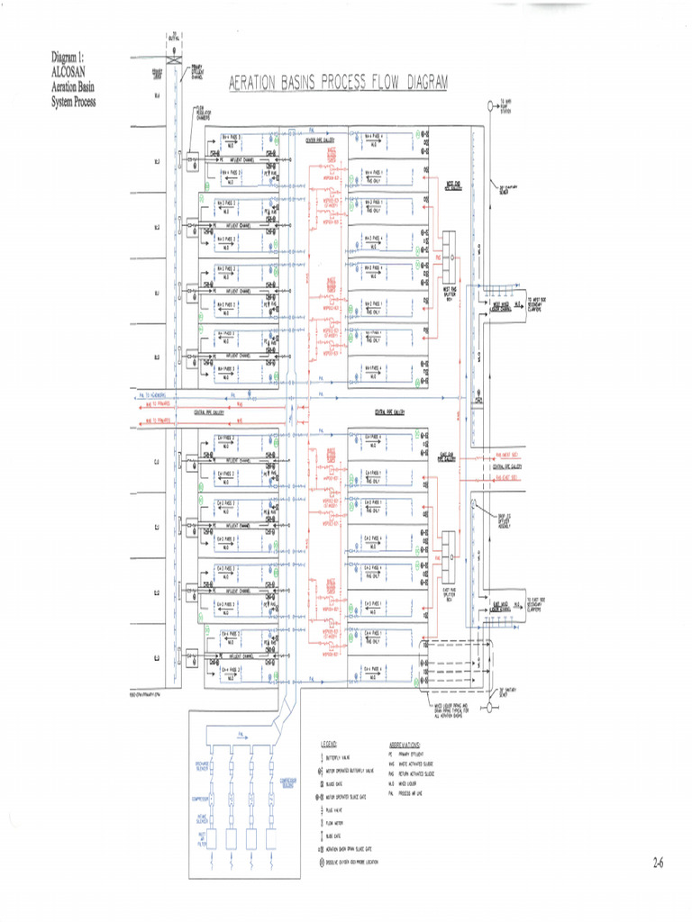 Aeration Tank Process Diagram (15004) | PDF