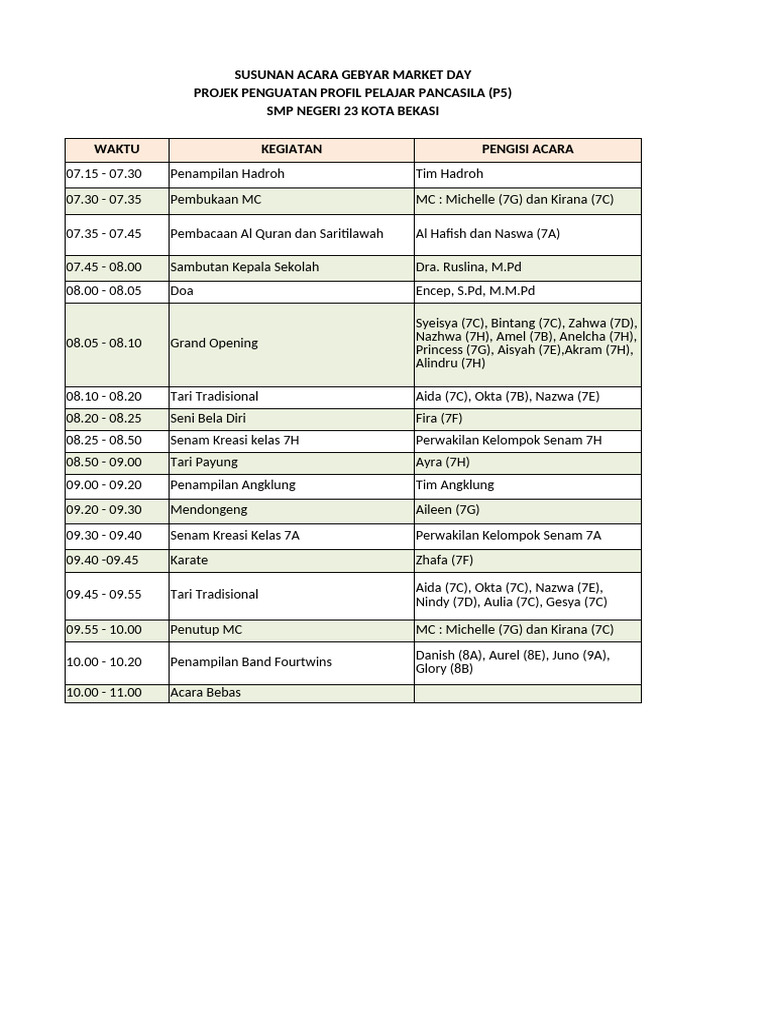Rundown Acara | PDF