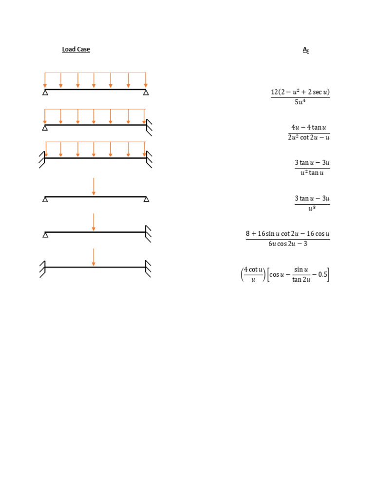 Load Cases | PDF