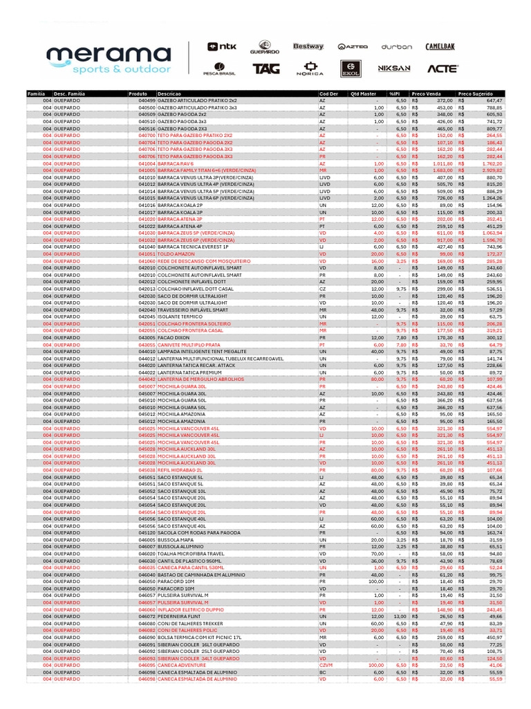 Tabela PDF FSP - 02.2025 | PDF