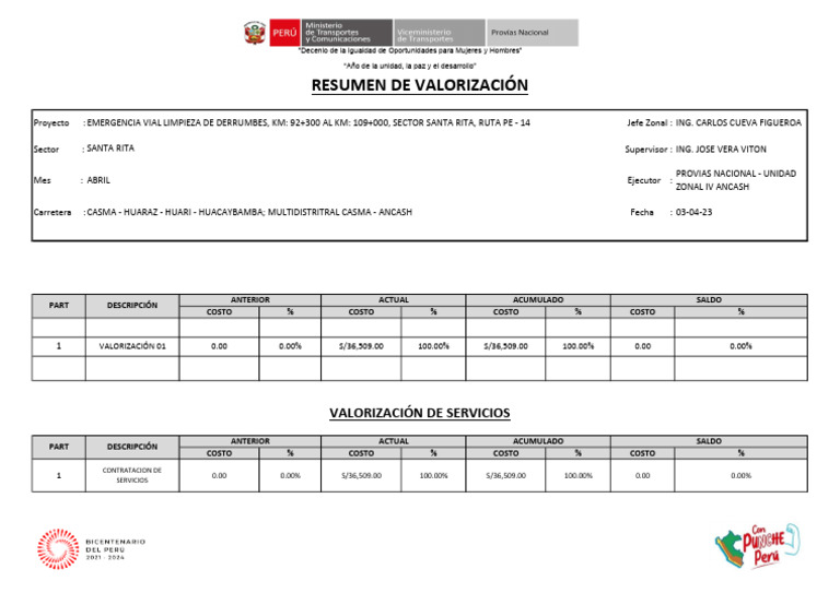 Resumen de Valorizacion | PDF