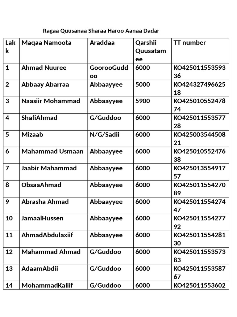 Ragaa Quusanaa Sharaa | PDF