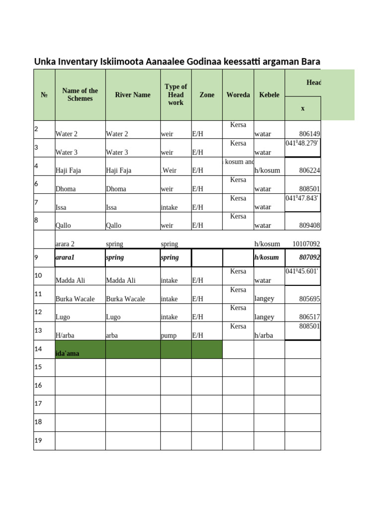 Inventry 2 Qarsaa | PDF