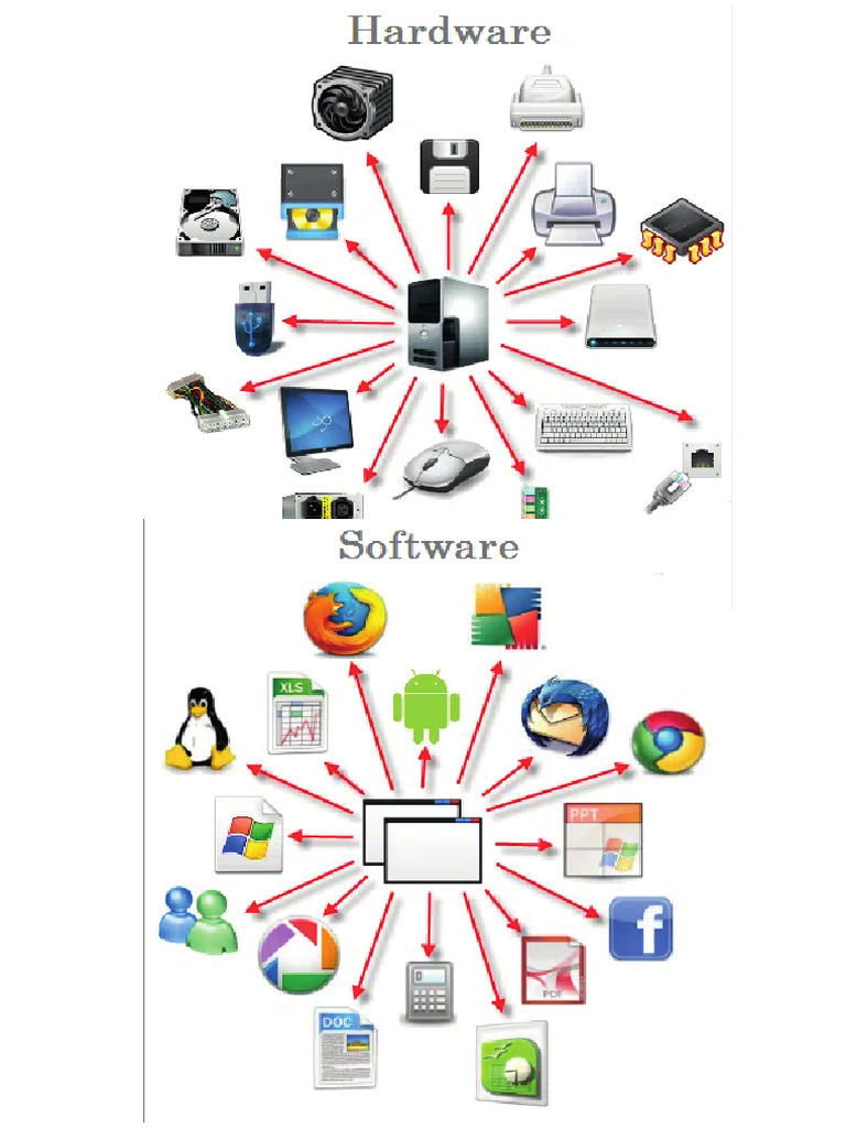 Hardware y Software | PDF