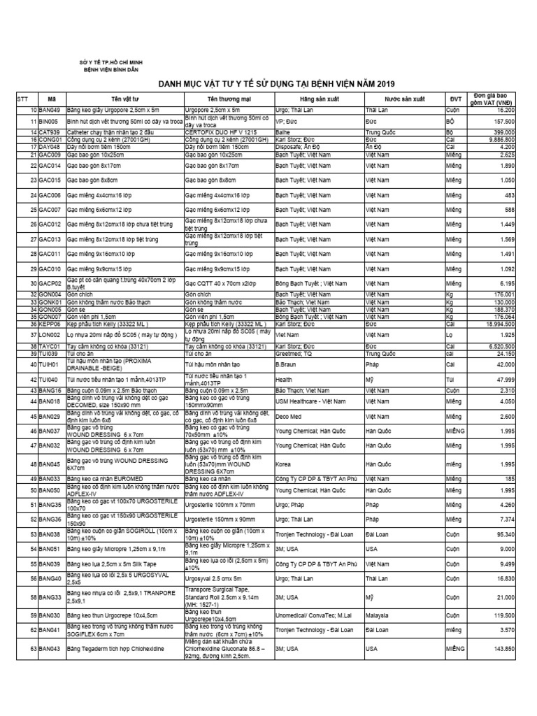 BD Danh Muc Vat Tu y Te Nam 2019 | PDF