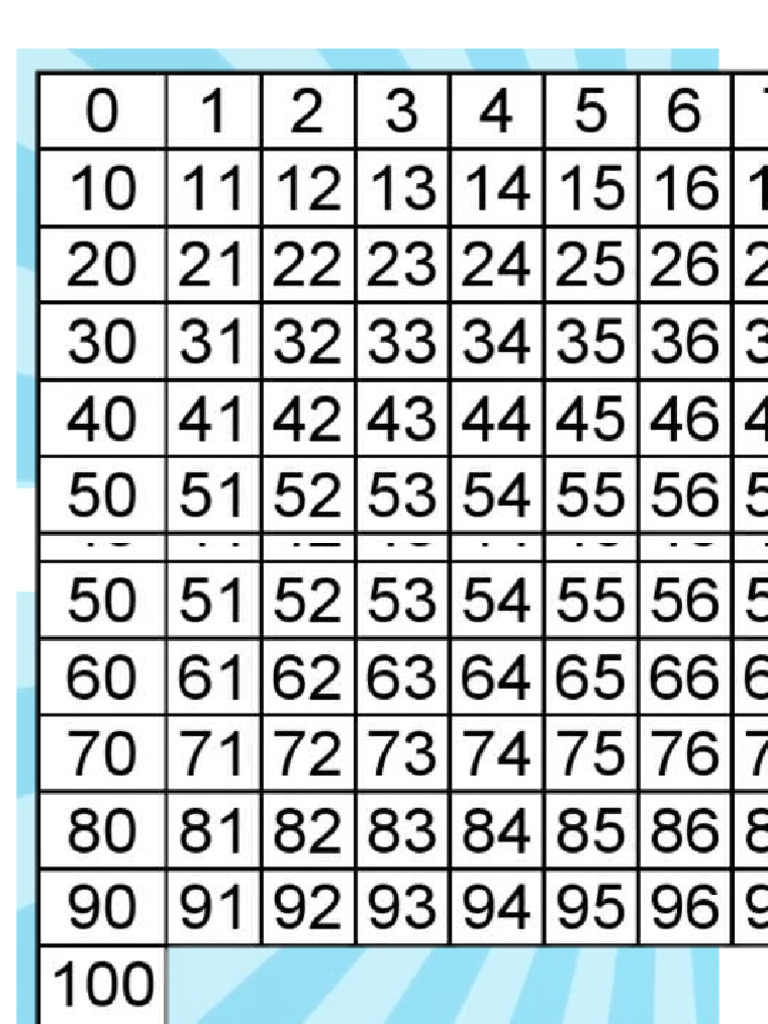Números del 0 al 100: Guía Completa | PDF