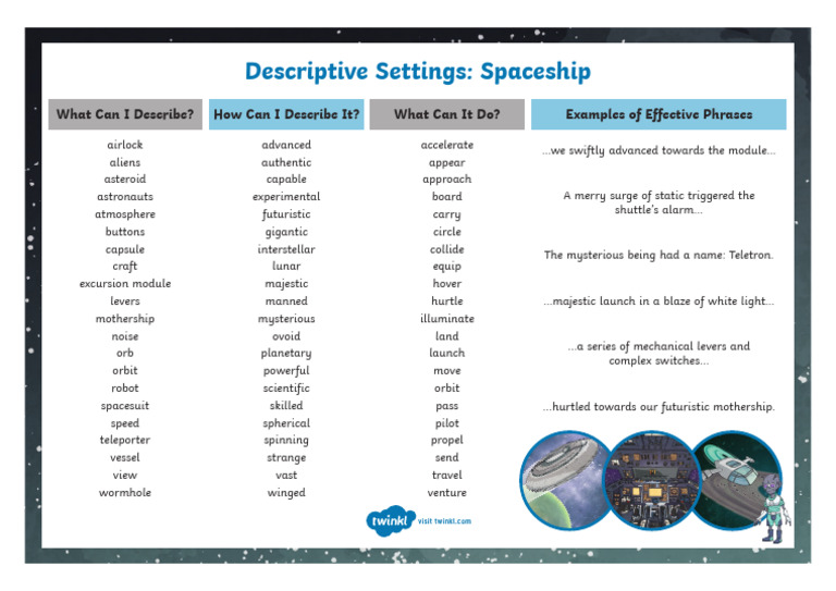 Sci-Fi Vocabulary for Descriptive Writing | PDF