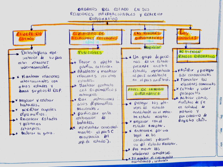 Trabajo DIP Tema 5 | PDF