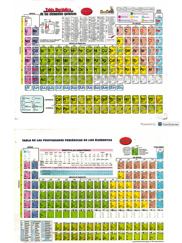 Tabla Periodica | PDF