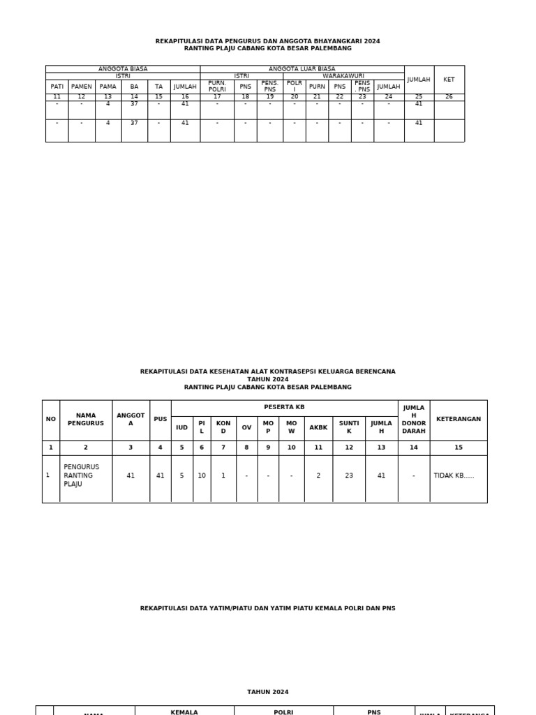 Rekapitulasi Data Pengurus 2024-1 | PDF