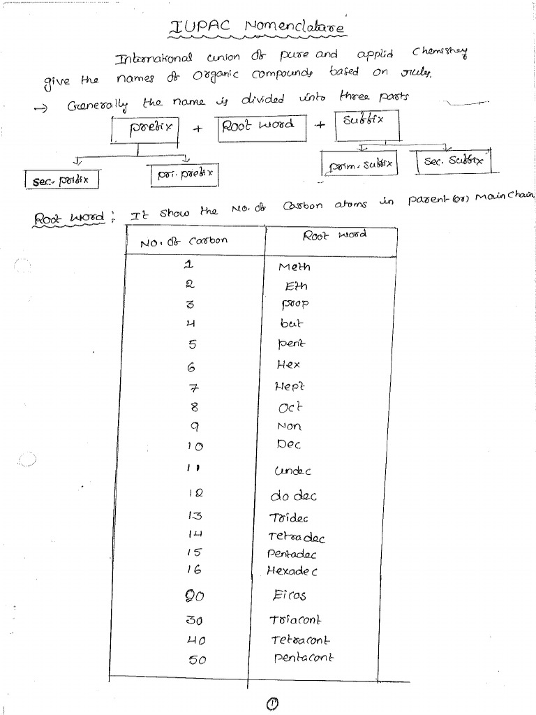 IUPAC | PDF