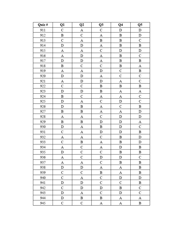 Answer_sheet_Quiz9 | PDF