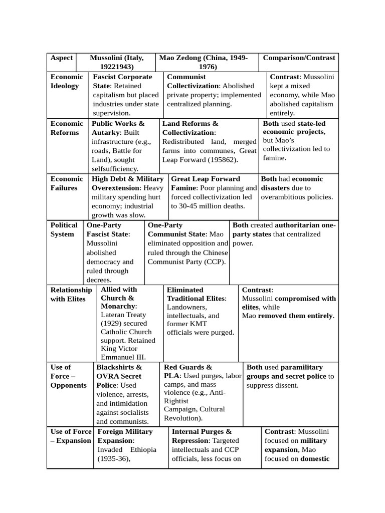 Mussolini vs. Mao: Economic and Political Comparison | PDF | Mao Zedong ...