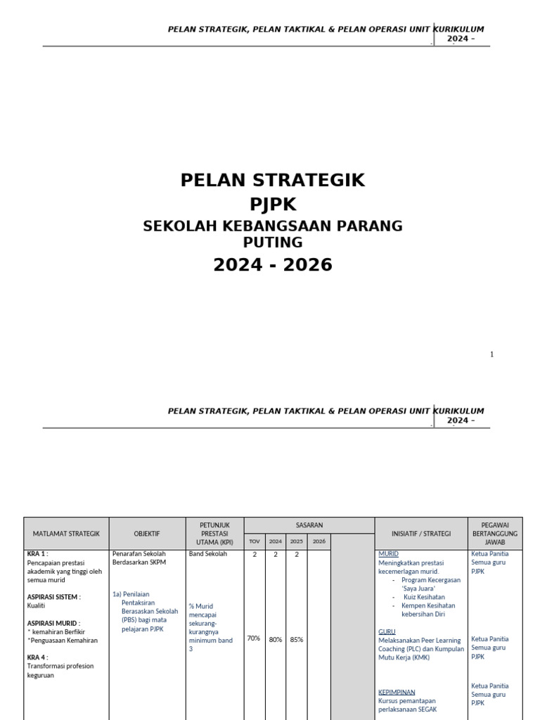 Pelan Strategik PJPK 2025 | PDF