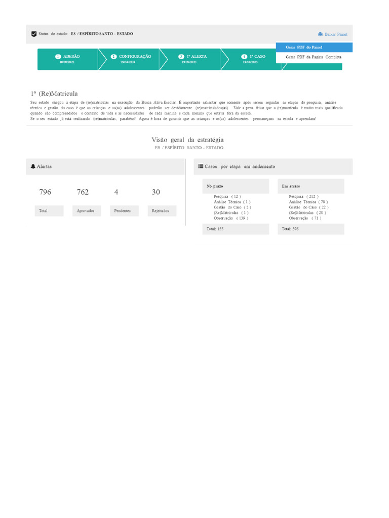 painel_de_metas | PDF