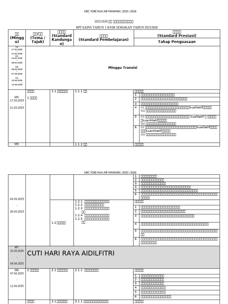 SN Tahun 1 RPT 2025 | PDF
