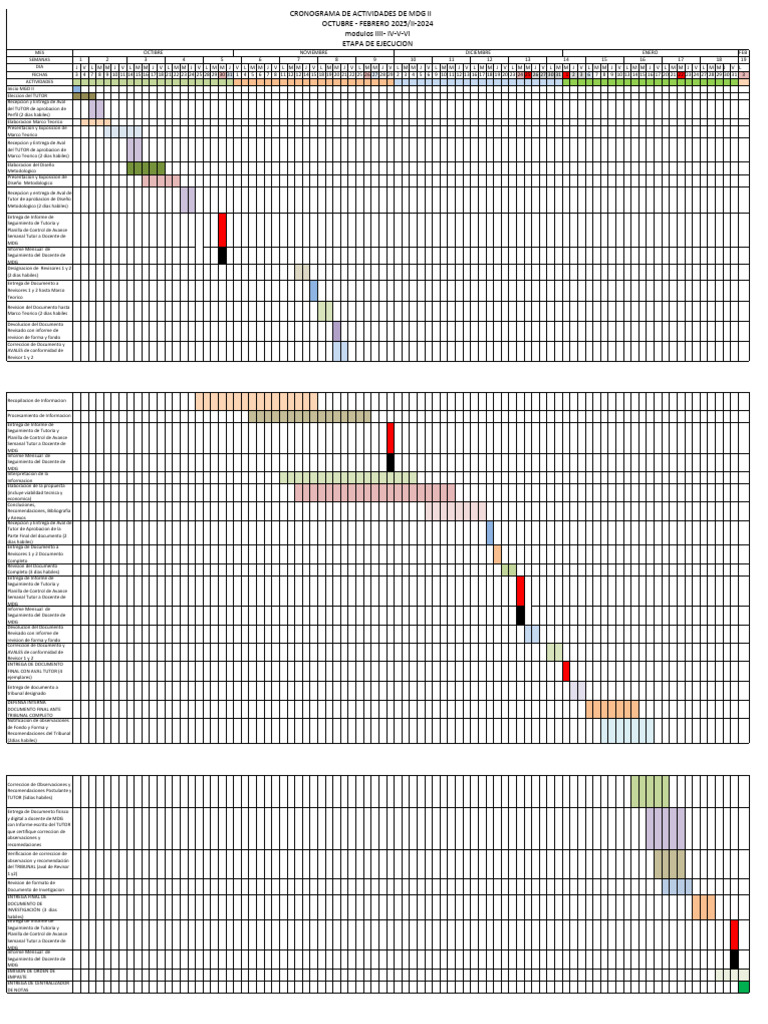Cronograma MDG II Oct-Feb 2025 | PDF