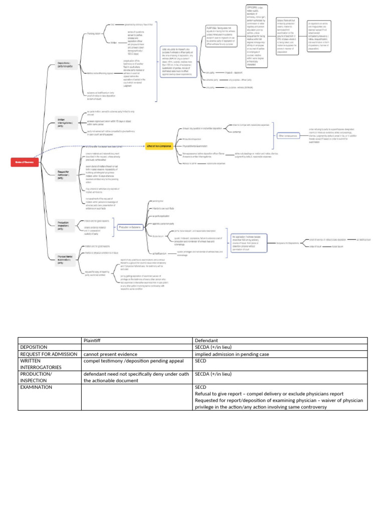 Rem Matrix Final | PDF