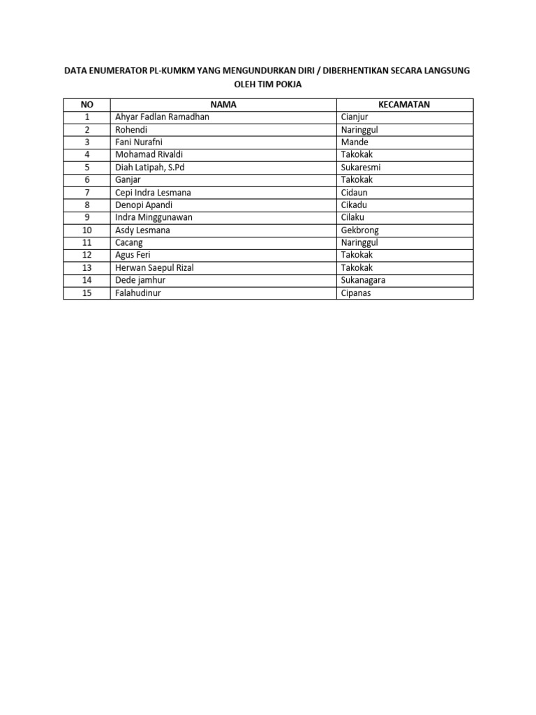 Data Enumerator Yang Mengundurkan Diri | PDF