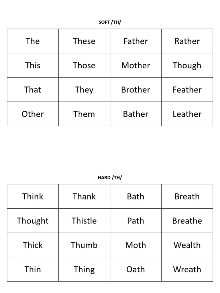 Soft and Hard TH Sounds - Flashcards | PDF
