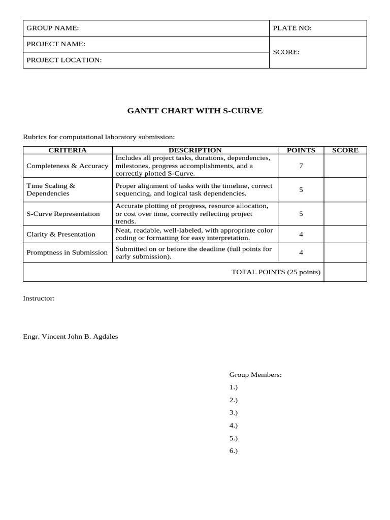 Rubrics For GANTT CHART WITH S CURVE | PDF