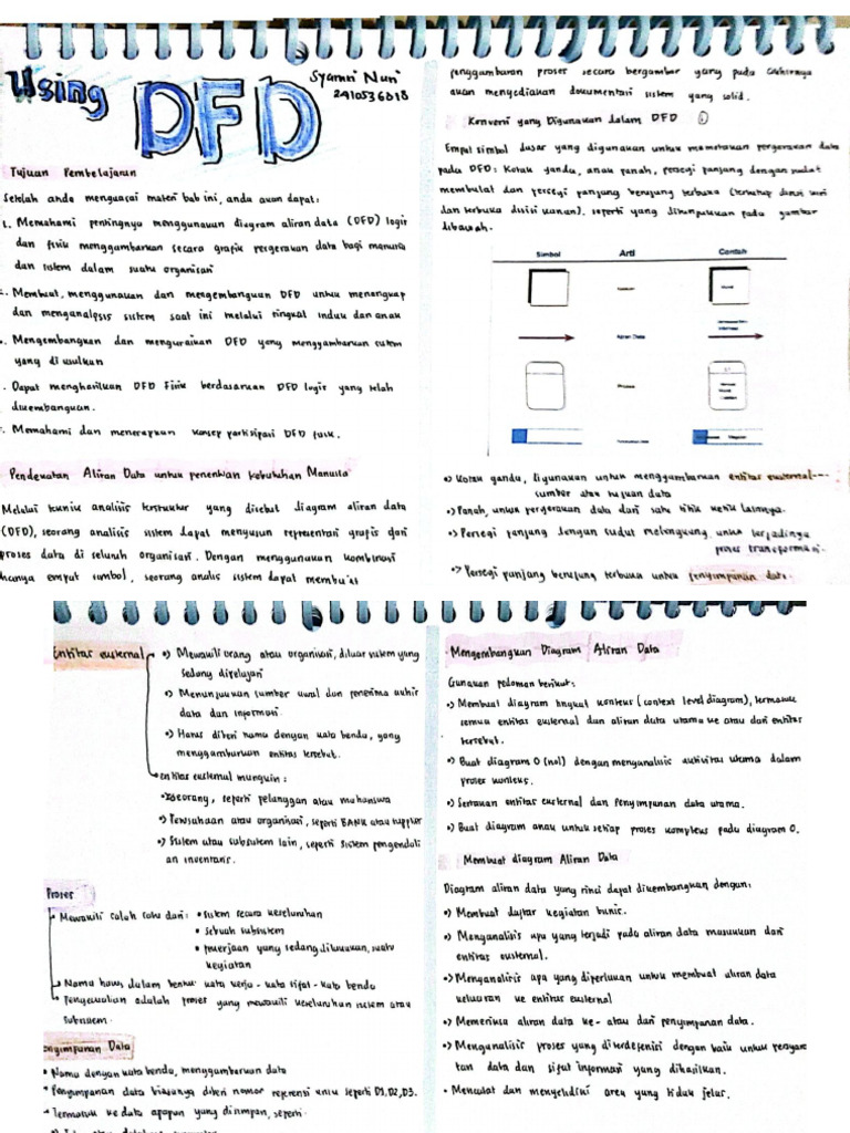 Resume APS Ch.7 Penggunaan DFD - Syamsi Nuri - 2410536018 | PDF