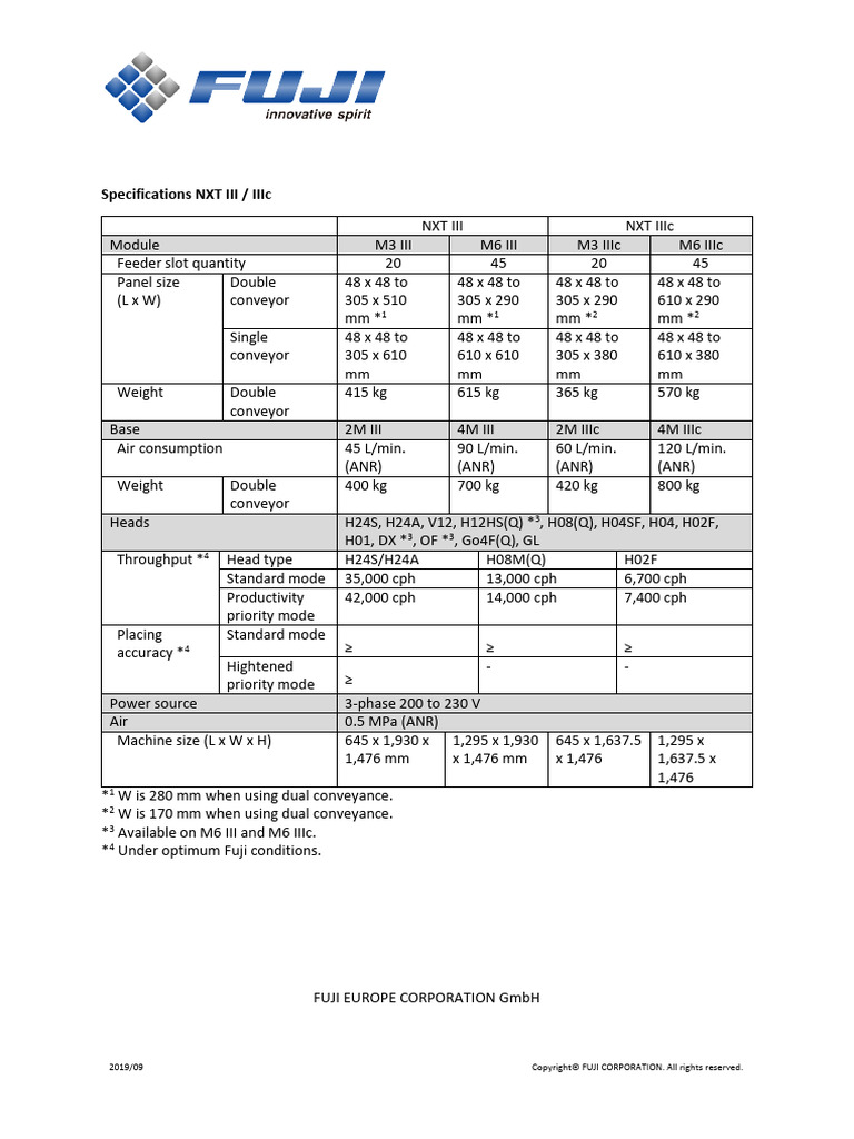 2019-09-Specifications FUJI NXT III IIIc | PDF