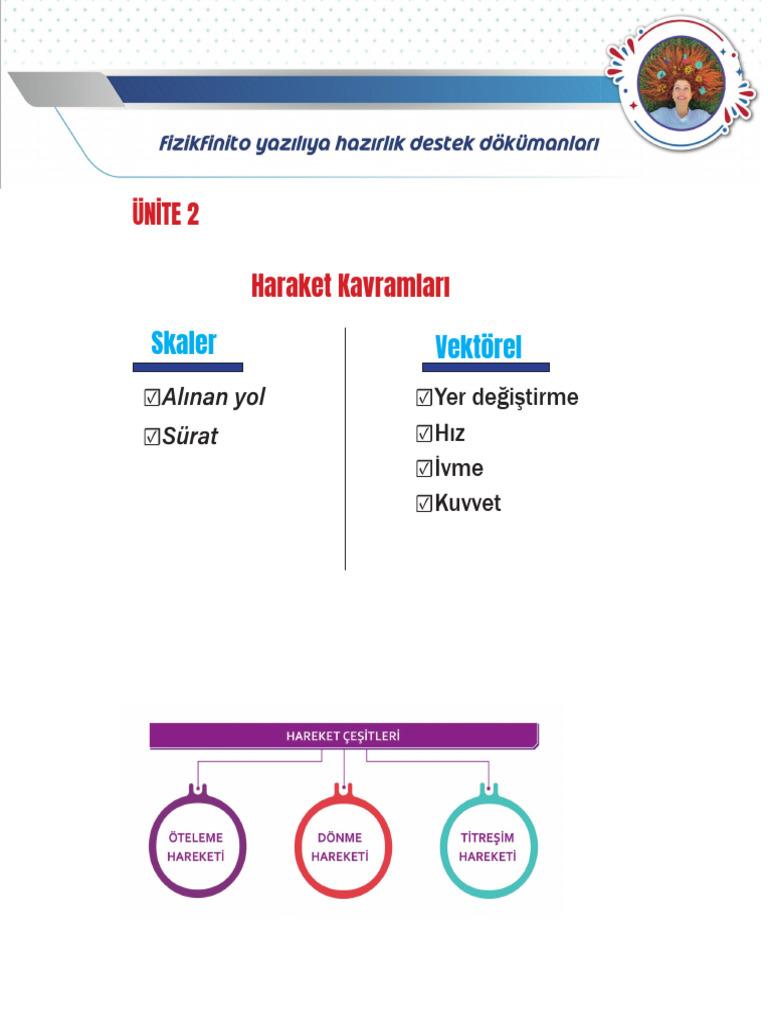 9sinif Fizik 2donem 1yazili Hazirlik Zeduva Genel Tekrar 2 | PDF