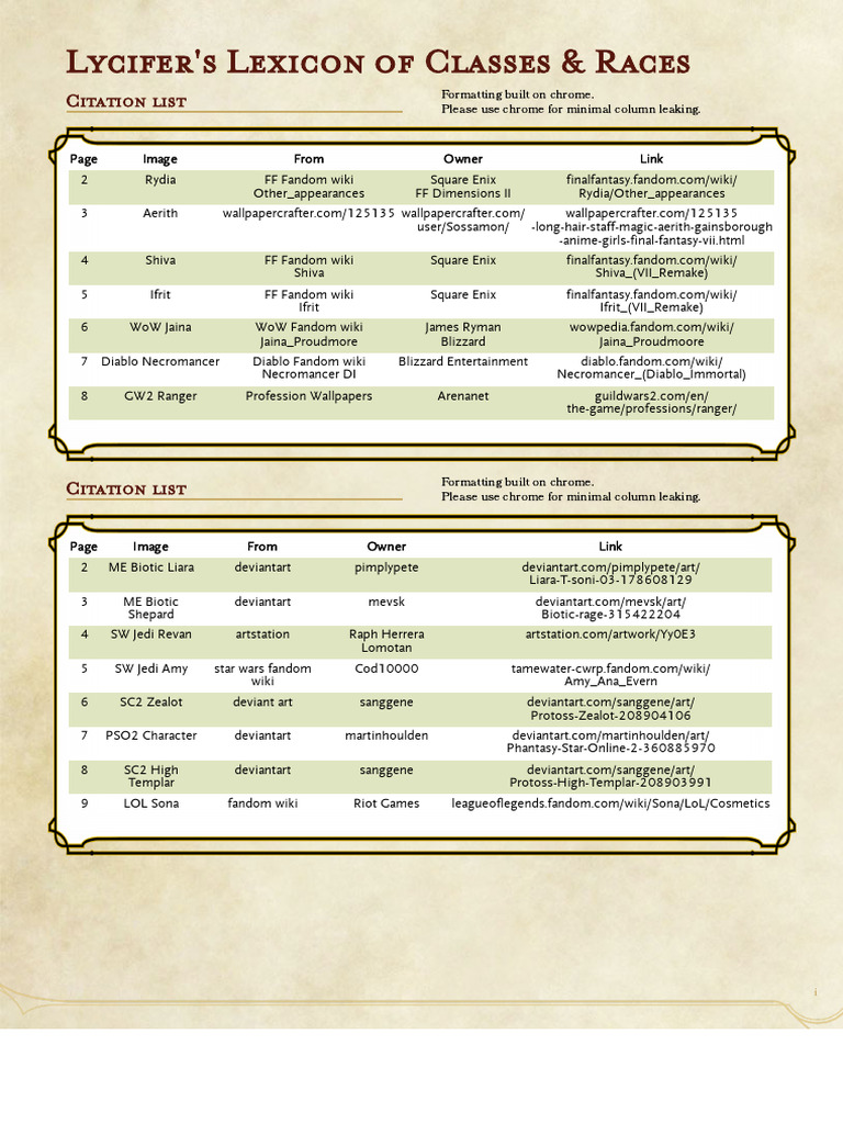 Summoner Class Guide for RPGs | PDF