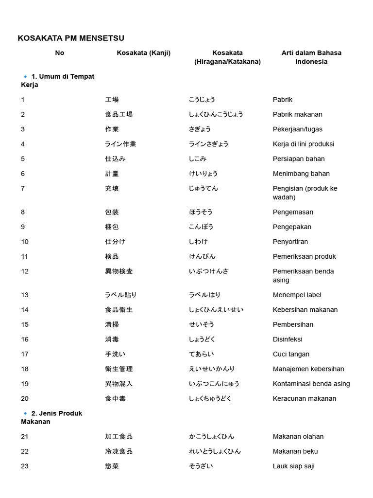 Kosakata Mensetsu PM | PDF