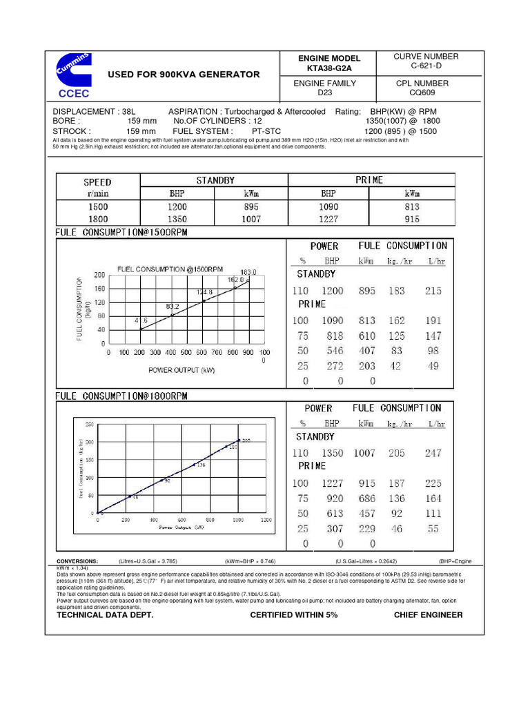 KTA38-G2A Fuel Consumption Data | PDF | Diesel Engine | Engines