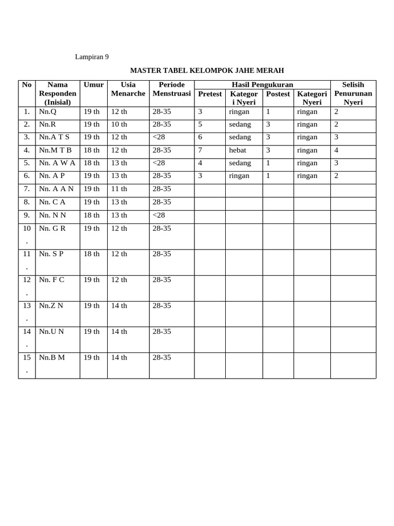 Master Tabel 2 | PDF