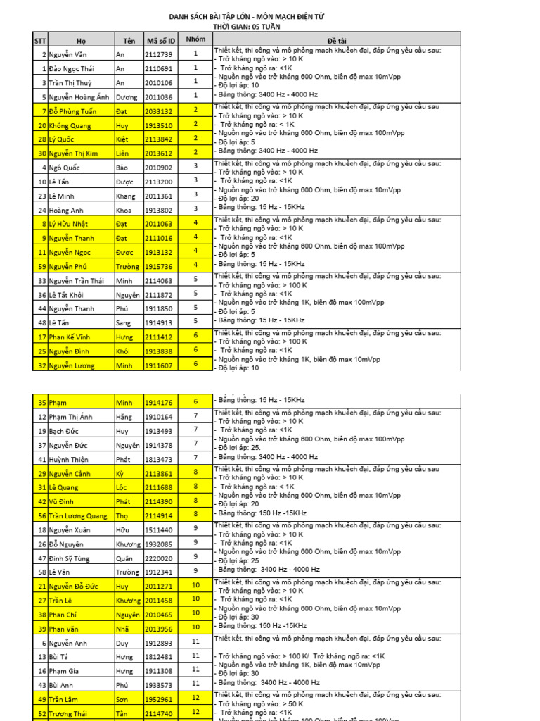 Danh Sach BTL MDT - HK231 | PDF