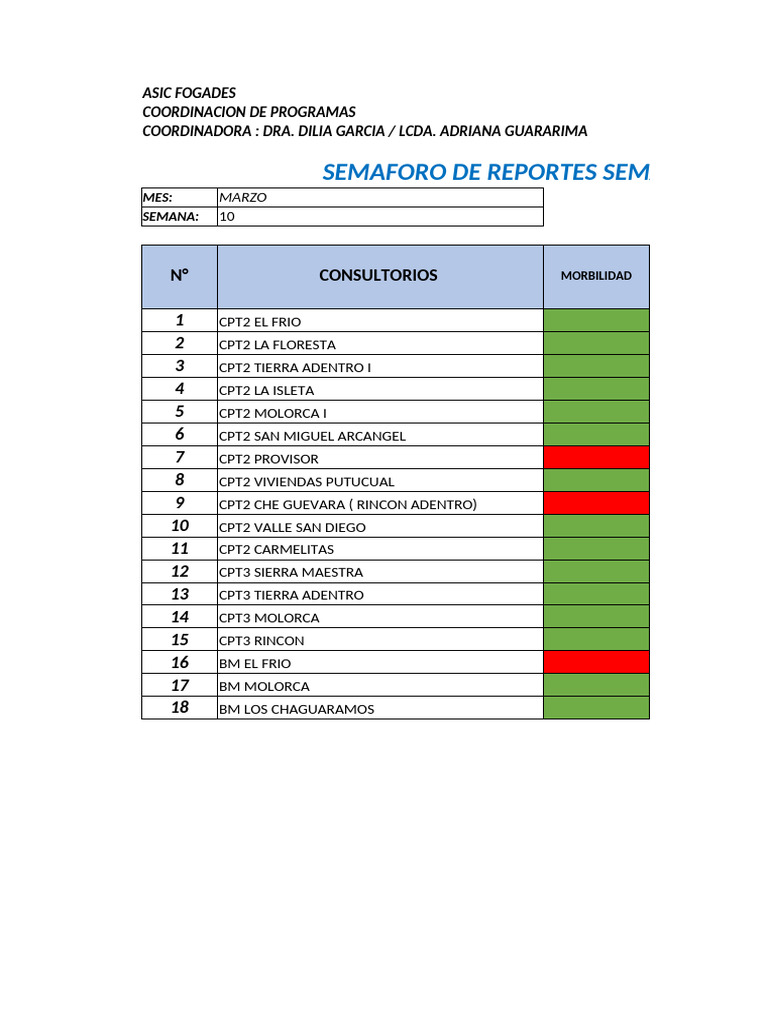SEMAFORO REPORTE SEMANA 10 FOGADE | PDF